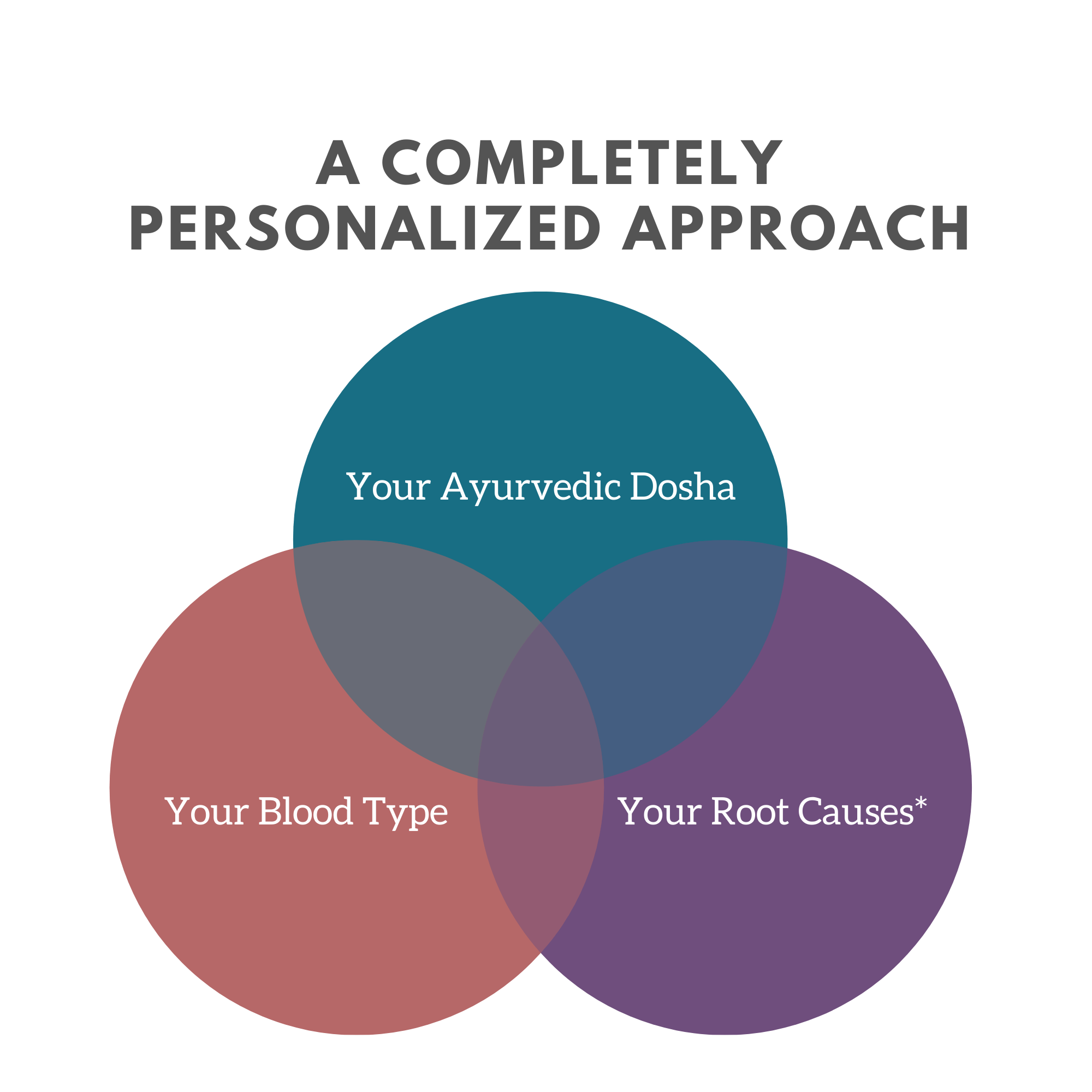 Beautifully Balanced Program — Teeple Holistic