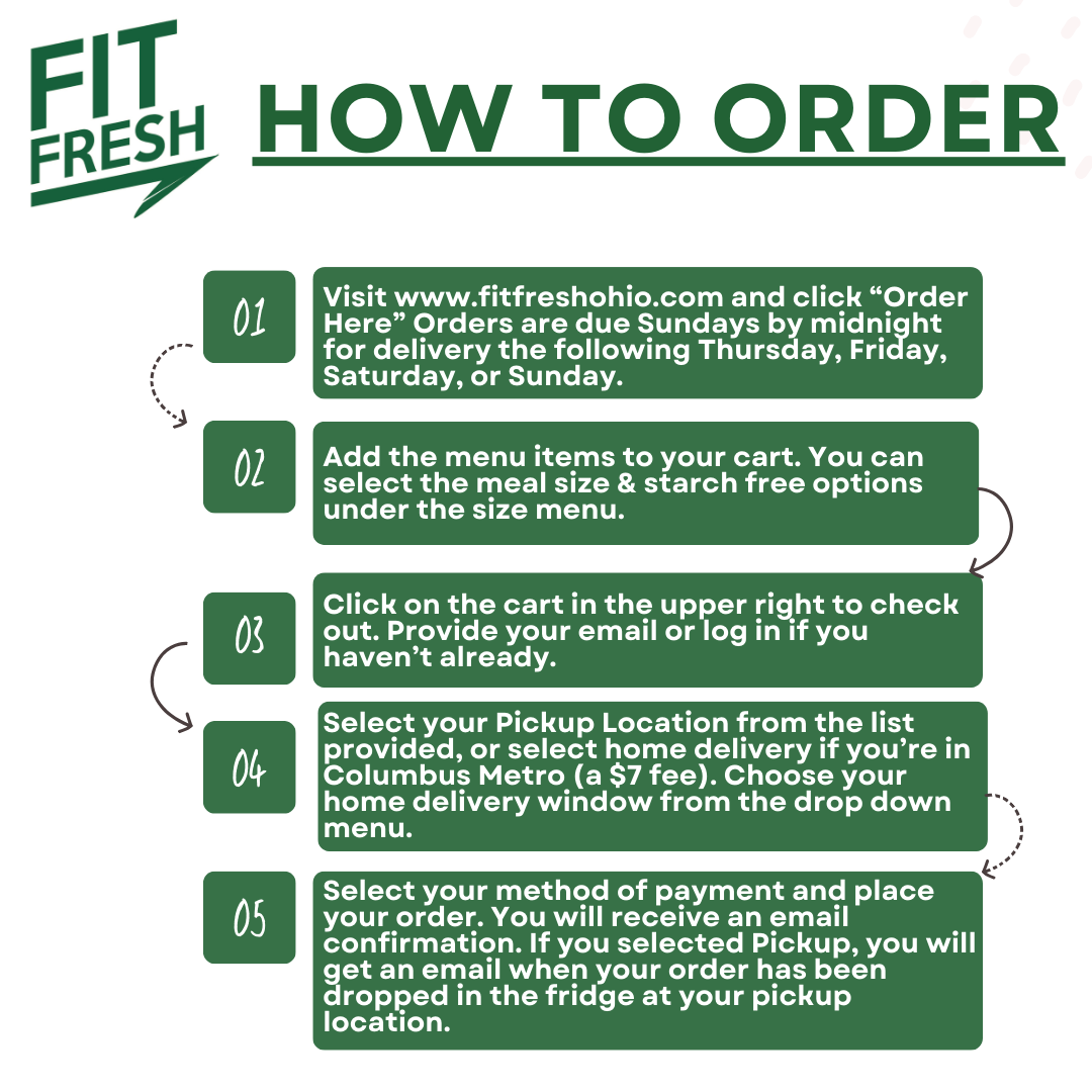 How To Order — Fit Fresh Fast Healthy Local Meal Prep