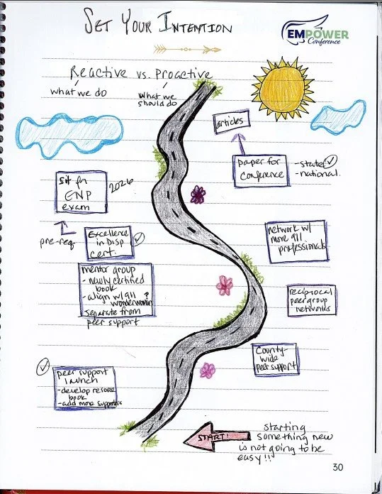 Roadmaps for Growth: From Vision to Action — 911 Wonder Woman