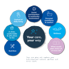 Our Services | Support for Your Needs - allcare