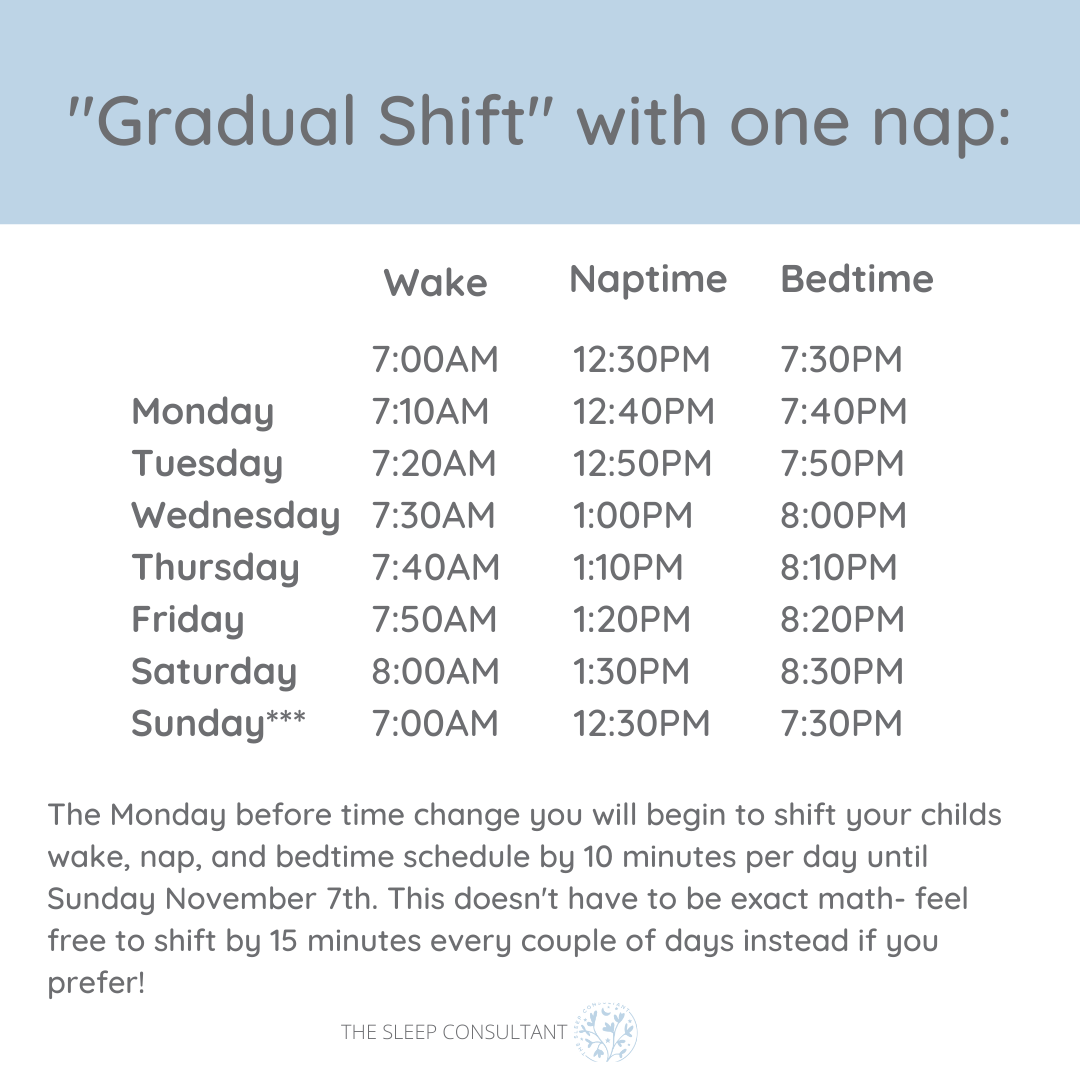 How to “Fall Back”: Your Plan for Daylight Saving Time — The Sleep ...