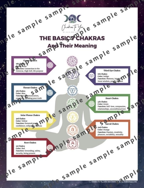 Chakras — Reiki Certifications | Healing Workshops | Spiritual Healing ...