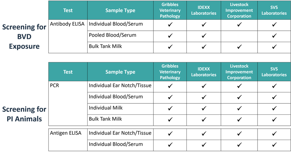 Test Information — BVD Free New Zealand