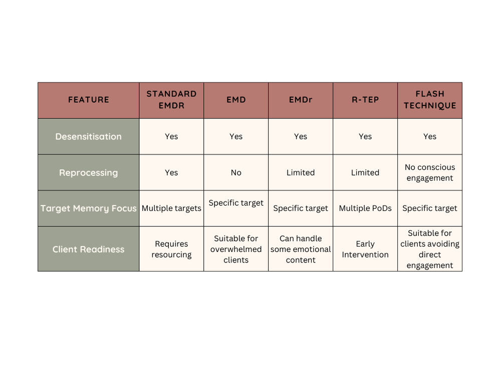 EMDR Variations | Trauma Healing Approaches | Graciously You