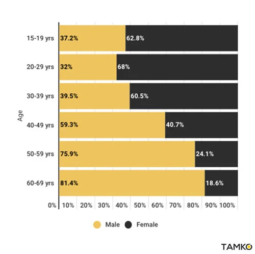 Japanese Twitter usage in 2019 report