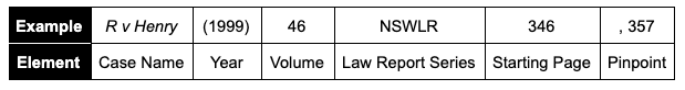 AGLC4 Summary — Macquarie University Law Society