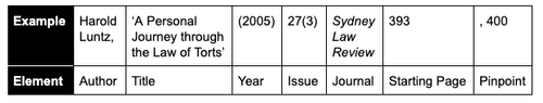 AGLC4 Summary — Macquarie University Law Society
