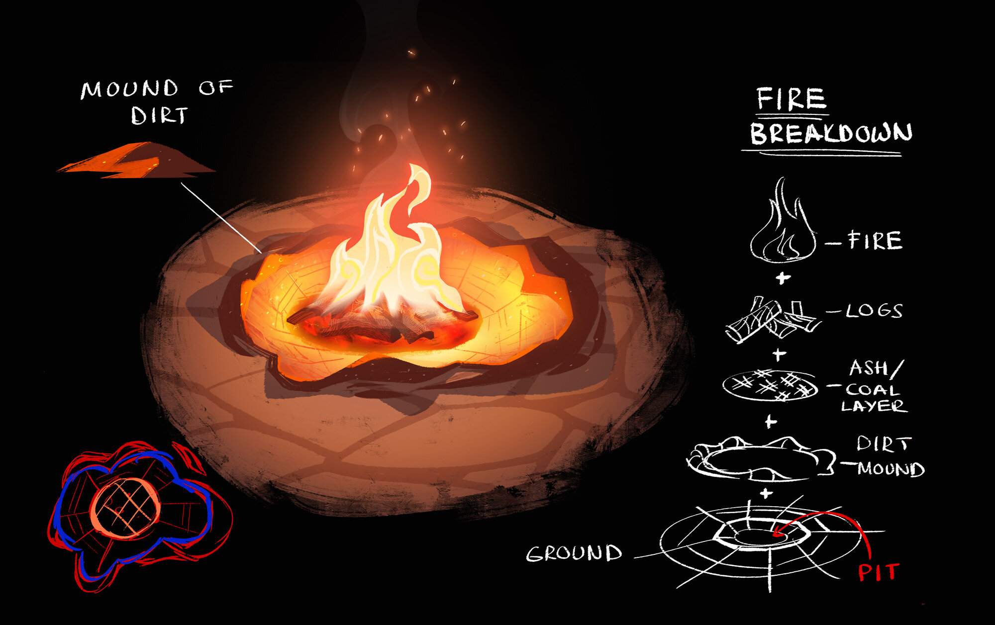 Bonfire — Baobab Studios