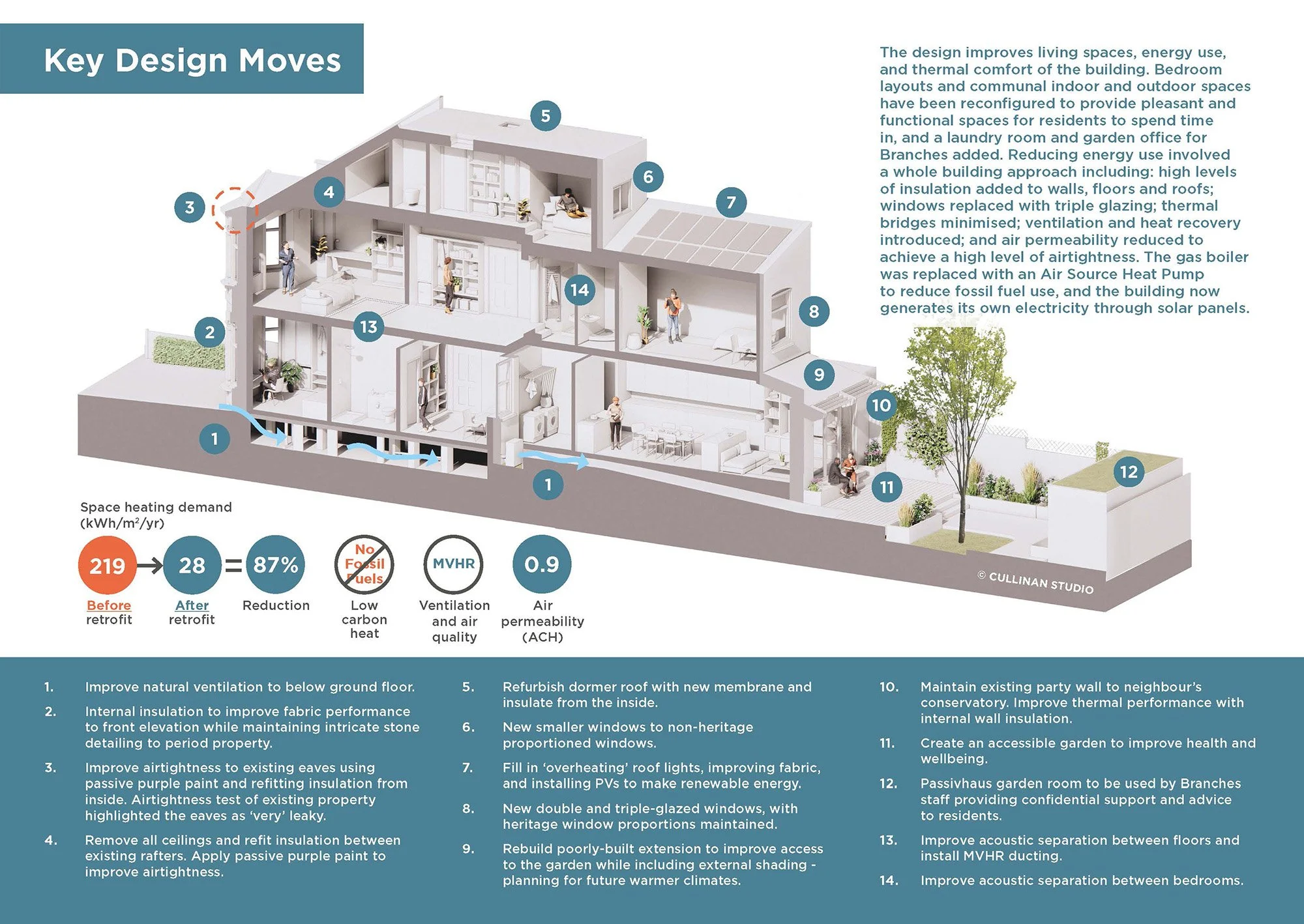 Project - Stepping Stones — Cullinan Studio