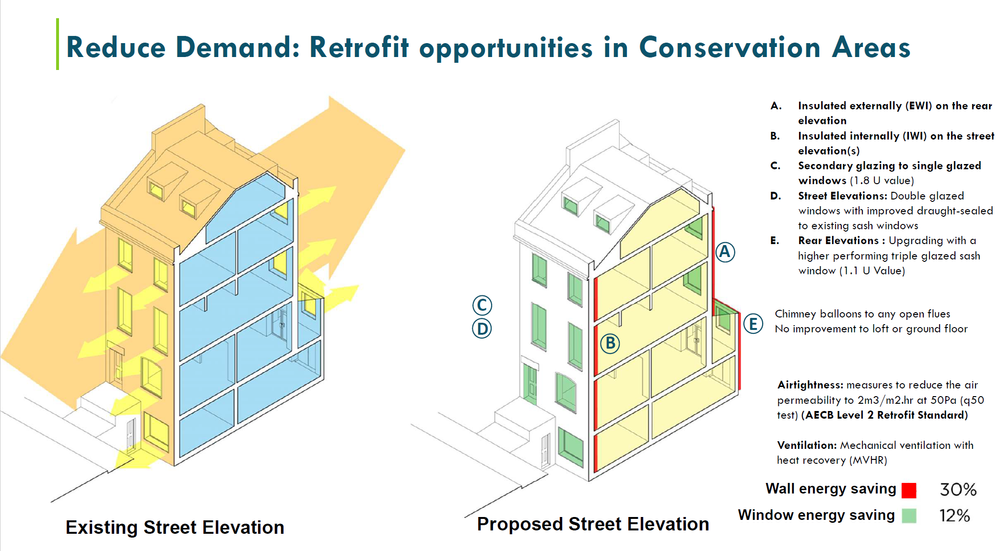 Residential retrofit opportunities in conservation areas — Cullinan Studio