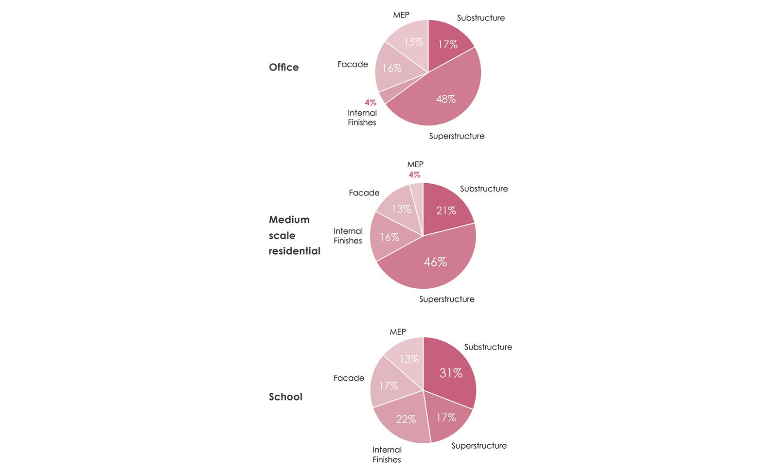 Embodied carbon in buildings: How to measure it, how to minimise it ...