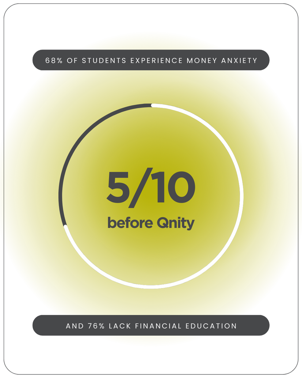 Get a Money Makeover — Qnity for Schools
