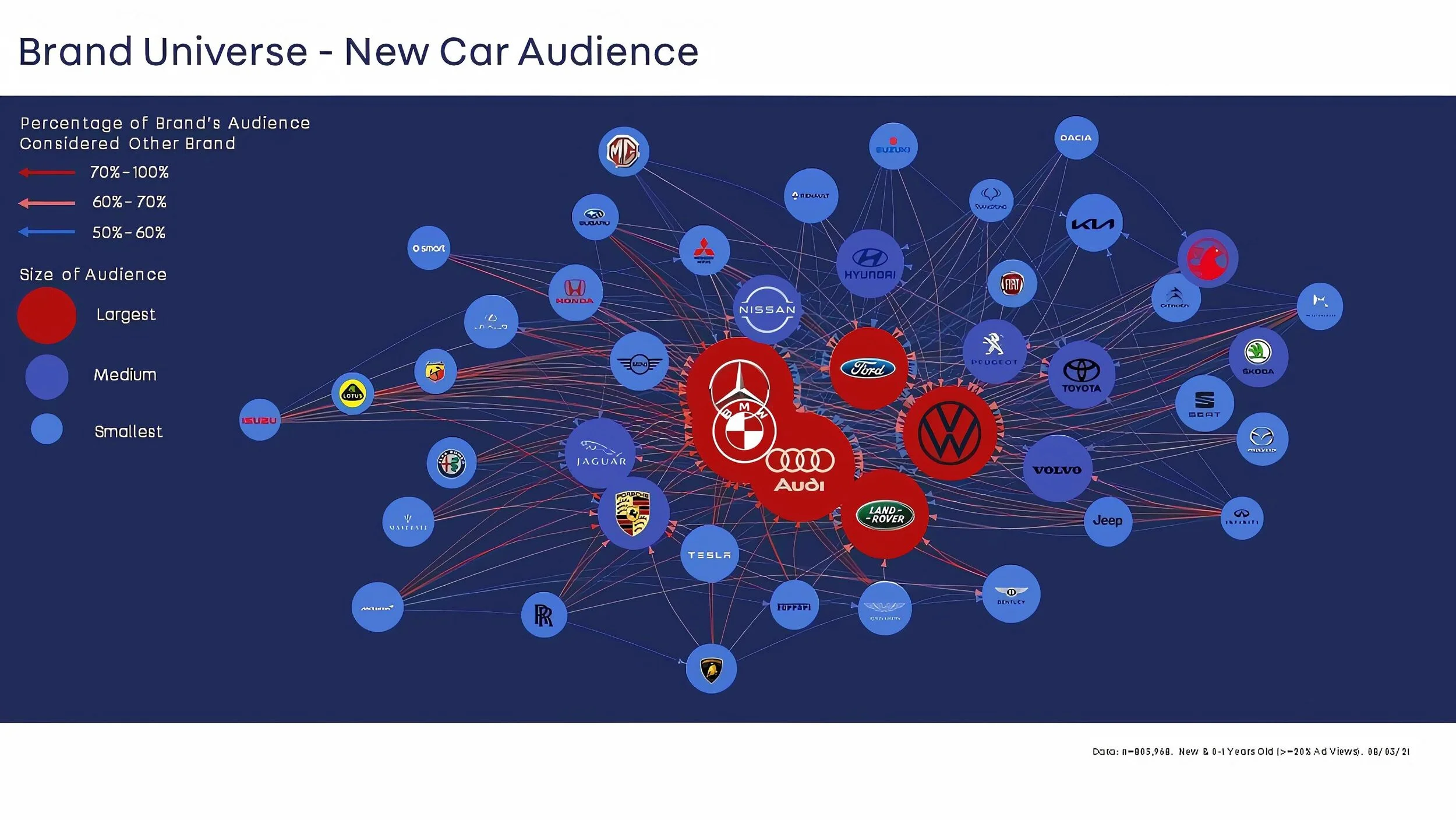 Who is the new car buyer? — Autotrader Insight