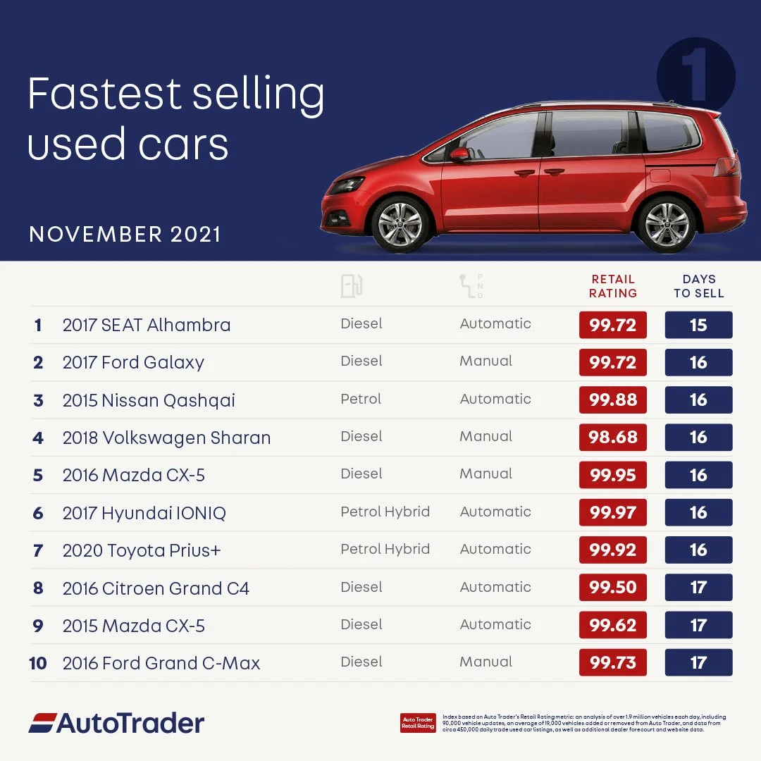 The latest on used car pricing and speed of sale — Auto Trader Insight