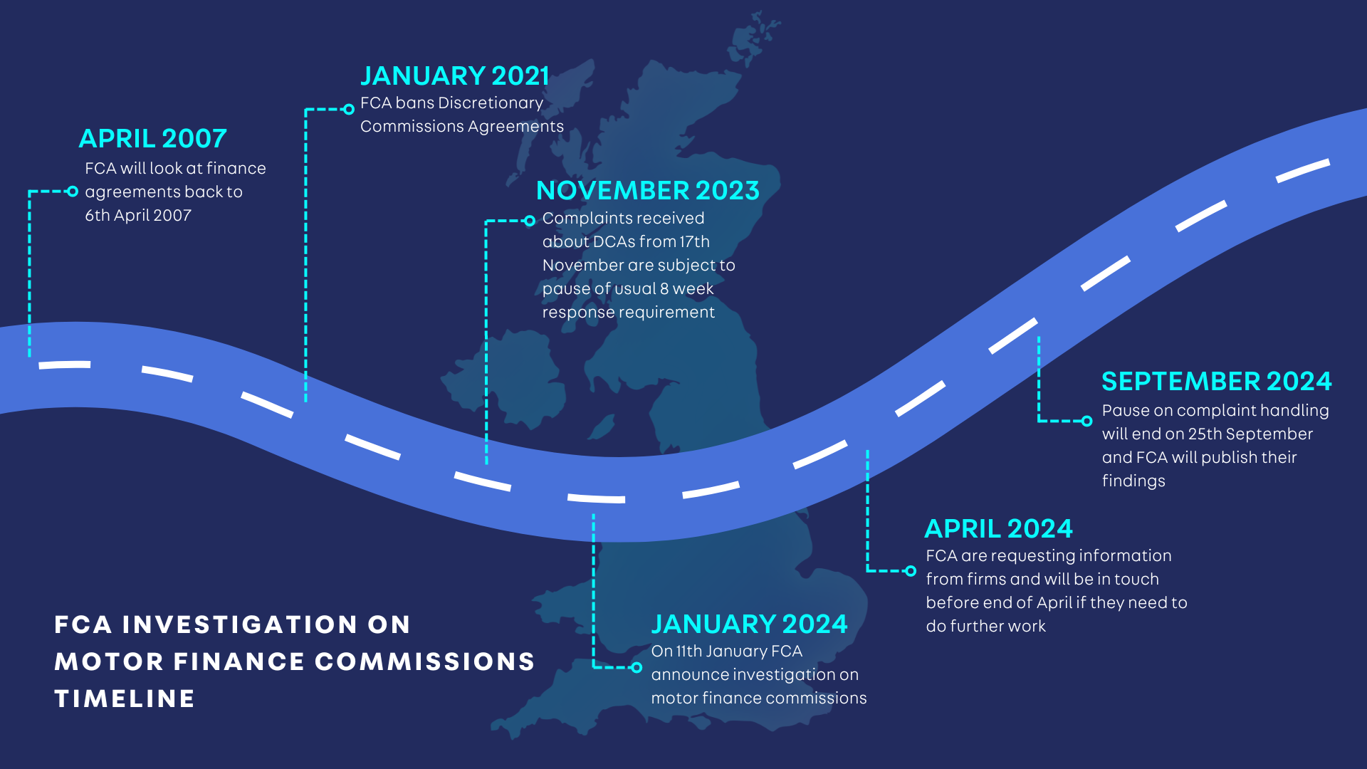 The FCA review into motor finance commission arrangements: What you ...
