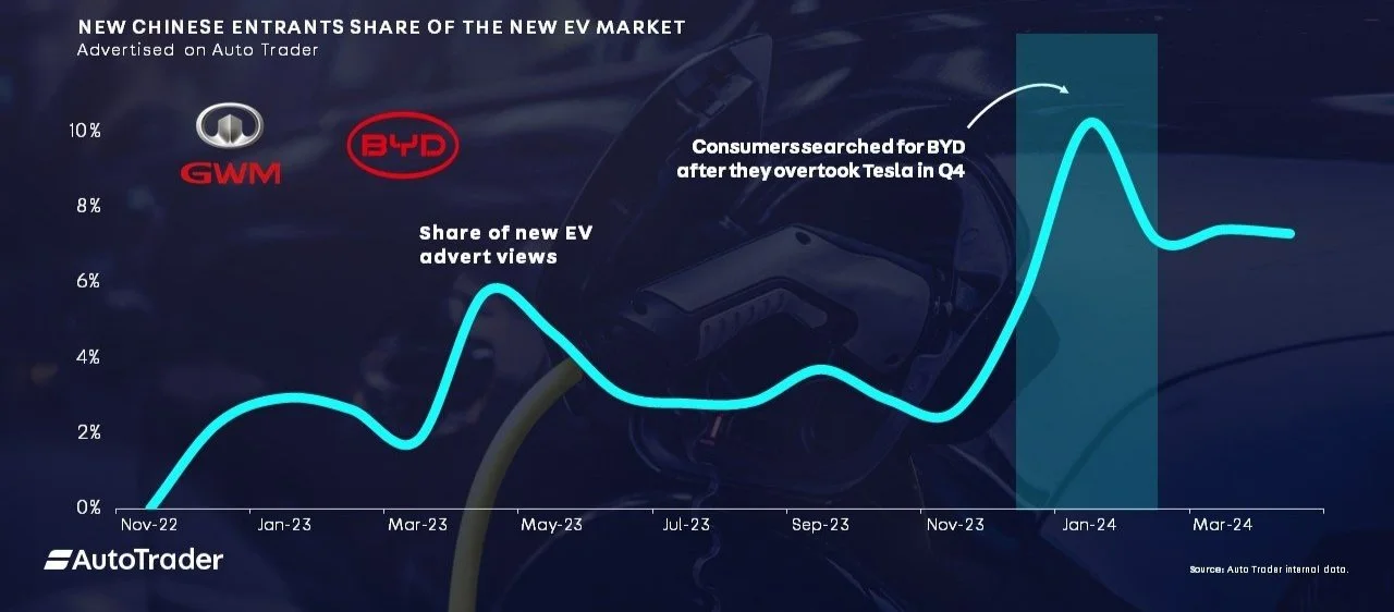 The Chinese automotive industry: Challenger or partner? — Autotrader ...