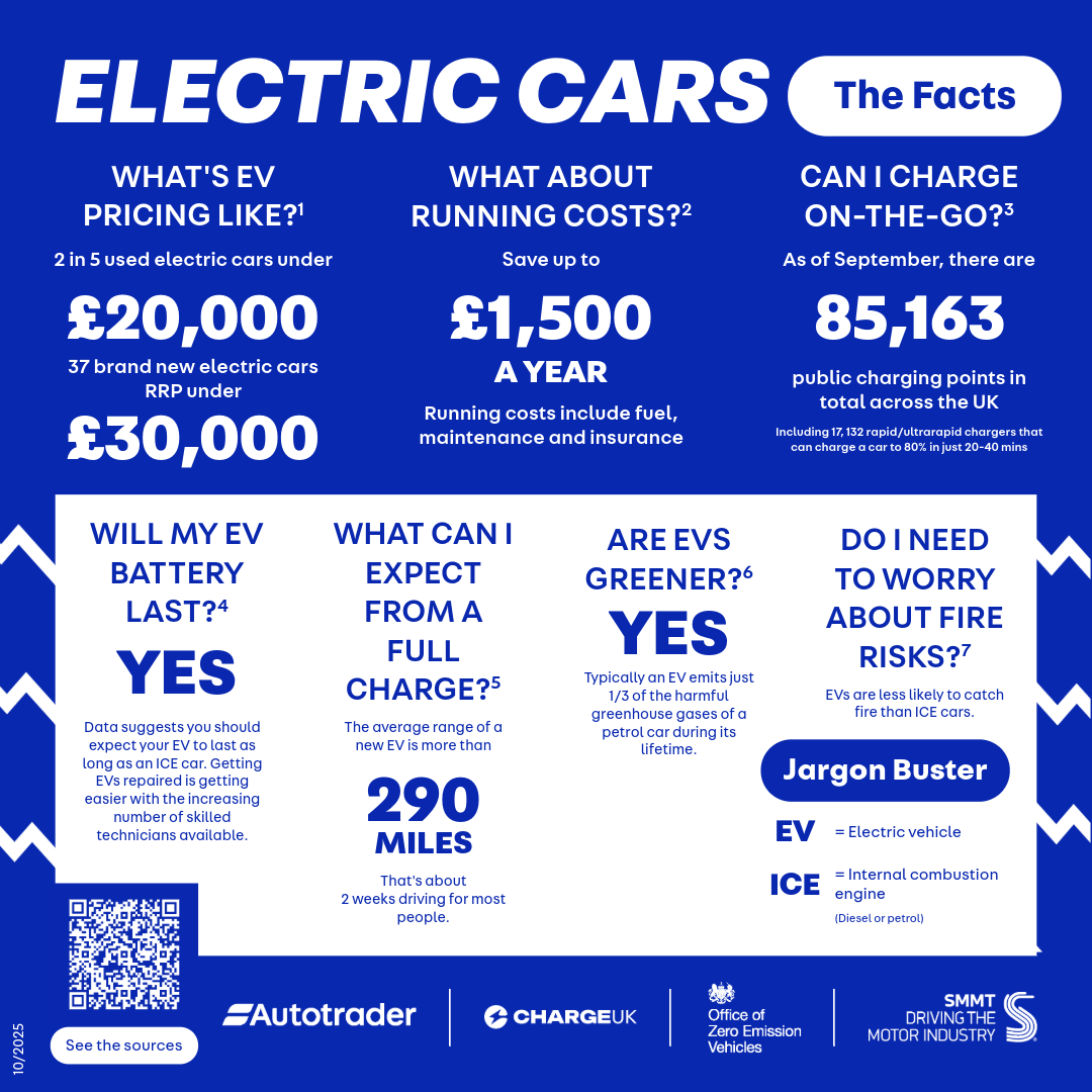 Dispelling the common myths around electric vehicles — Autotrader Insight