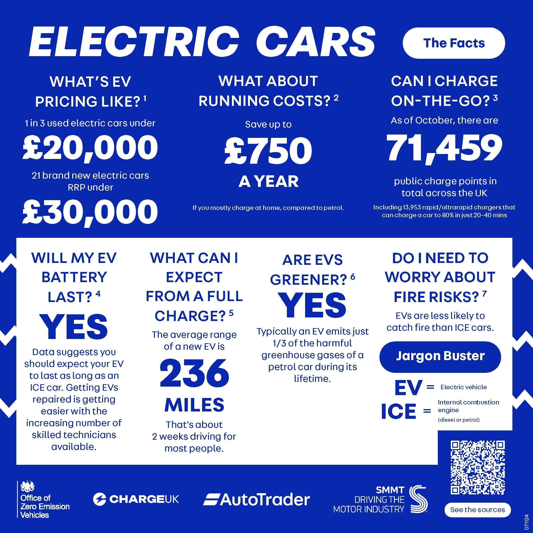 Dispelling The Common Myths Around Electric Vehicles — Auto Trader Insight