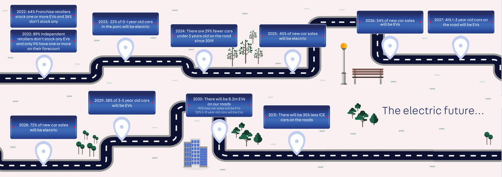 EV Hub — Auto Trader Insight