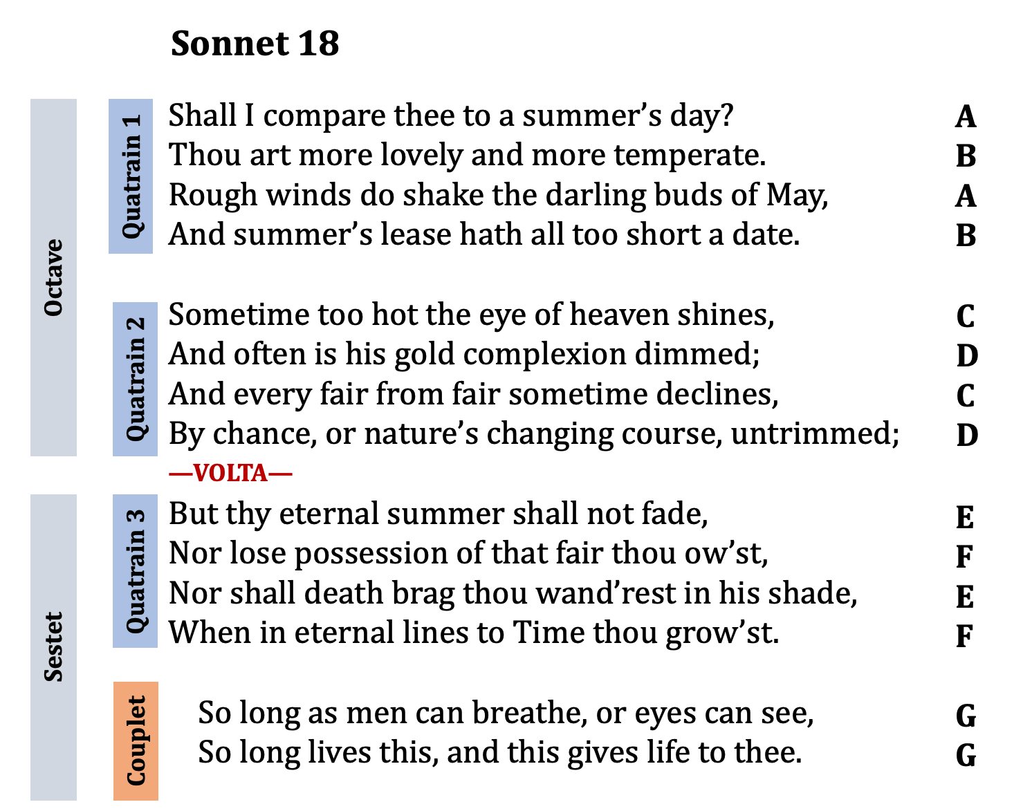 Understand shakespearean language | Shakespeare Retold