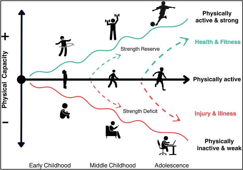 Sapphire Physical Therapy