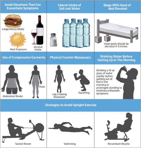 What is Postural Orthostatic Tachycardia Syndrome? — Sapphire Physical ...