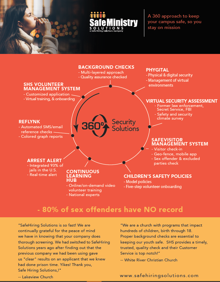 Brotherhood Mutual — Safe Hiring Solutions