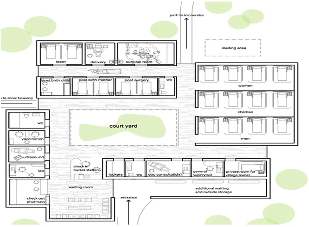 Prototype maternal mini-clinic — UNITE FOR HEALTH
