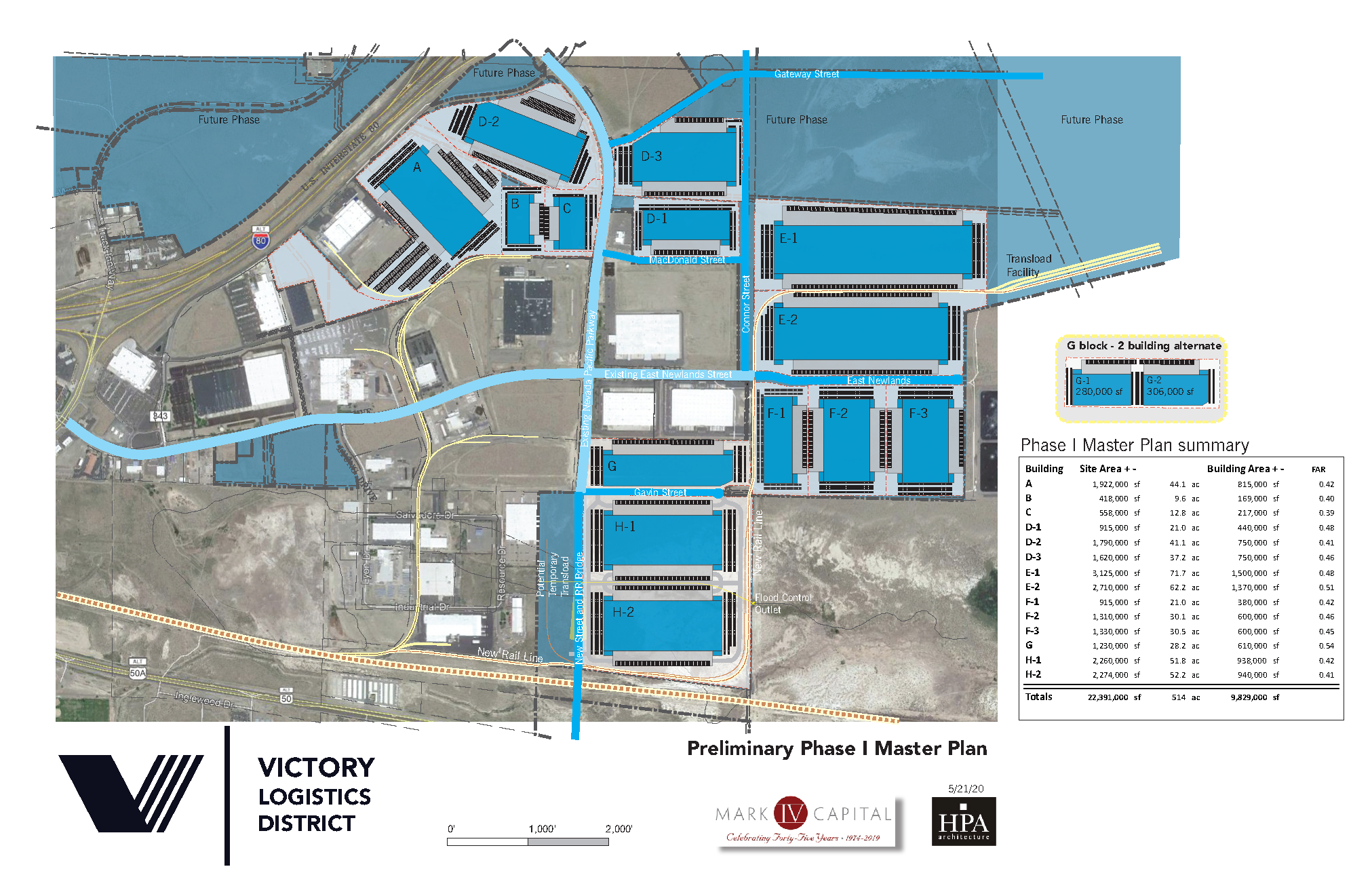 Victory Logistics District