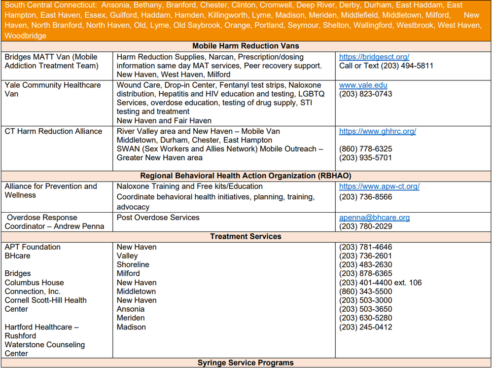 Harm Reduction — Alliance for Prevention and Wellness