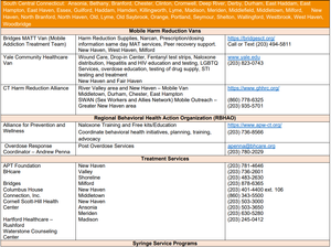 Harm Reduction — Alliance for Prevention and Wellness