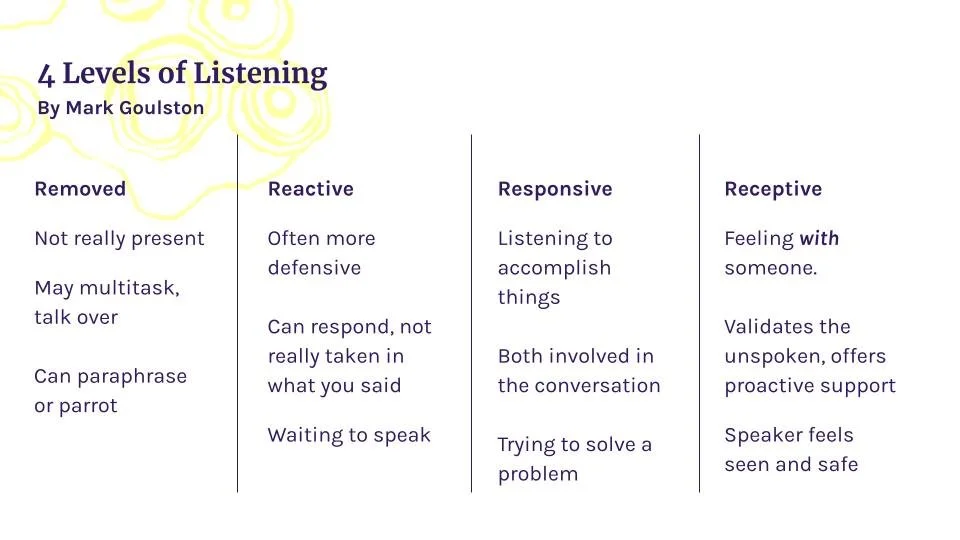 Equitable Coaching for Employees on the Margin — melissa andrada