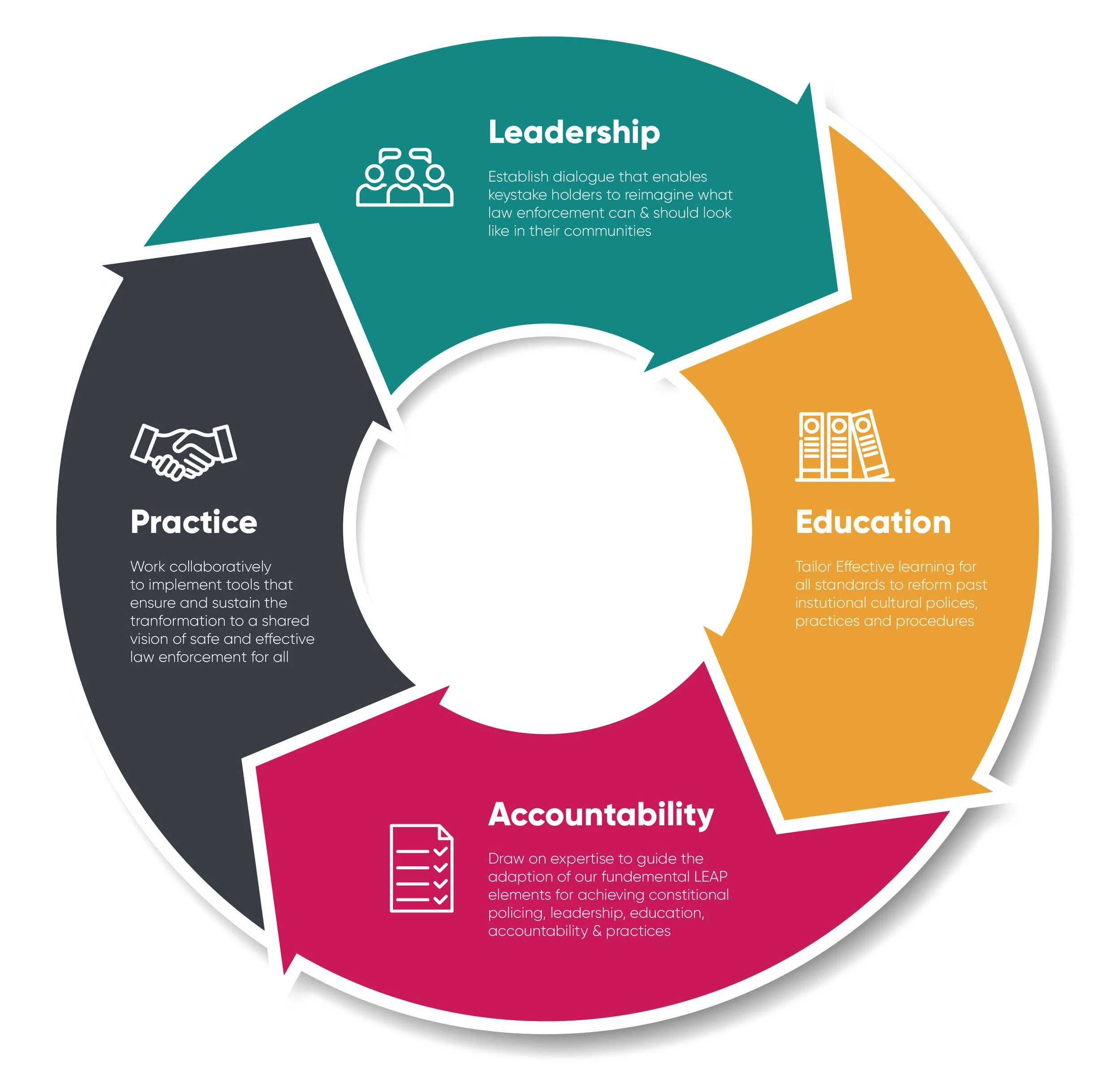 Effective Law Enforcement For All — Modestine Design