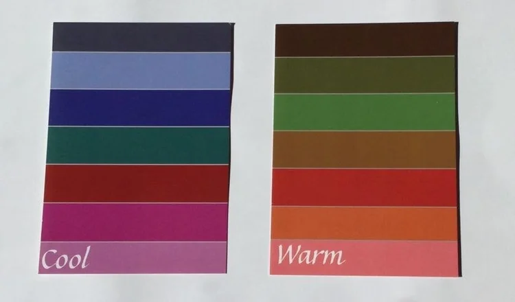 How does Colour Analysis Work?