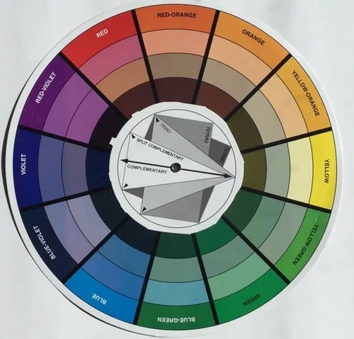 How does Colour Analysis Work?