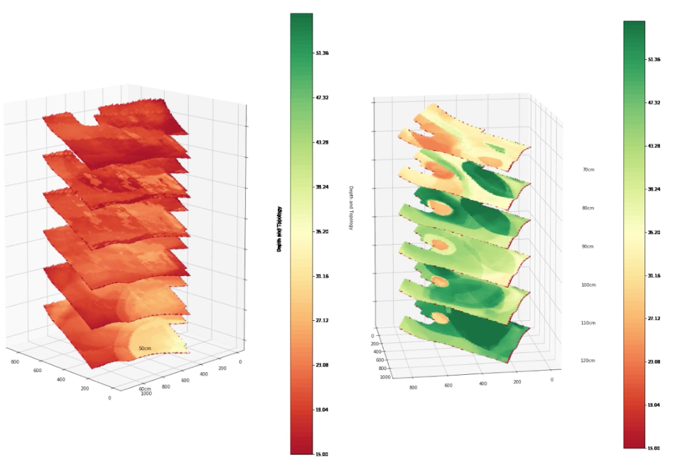 How to predict vineyard soil moisture for the next two weeks