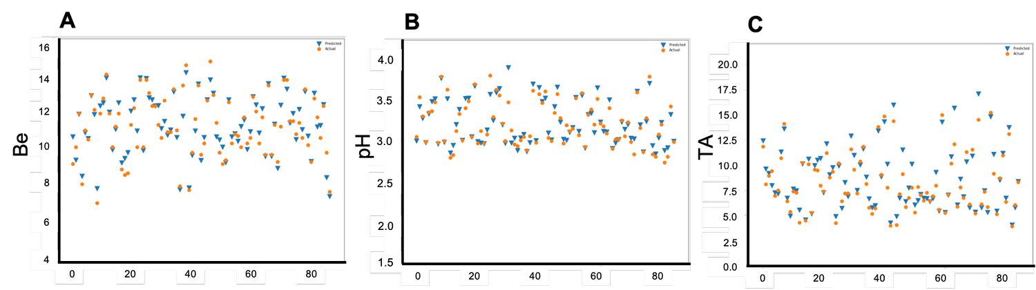 Grape Maturity Predictions Made Easy with AI