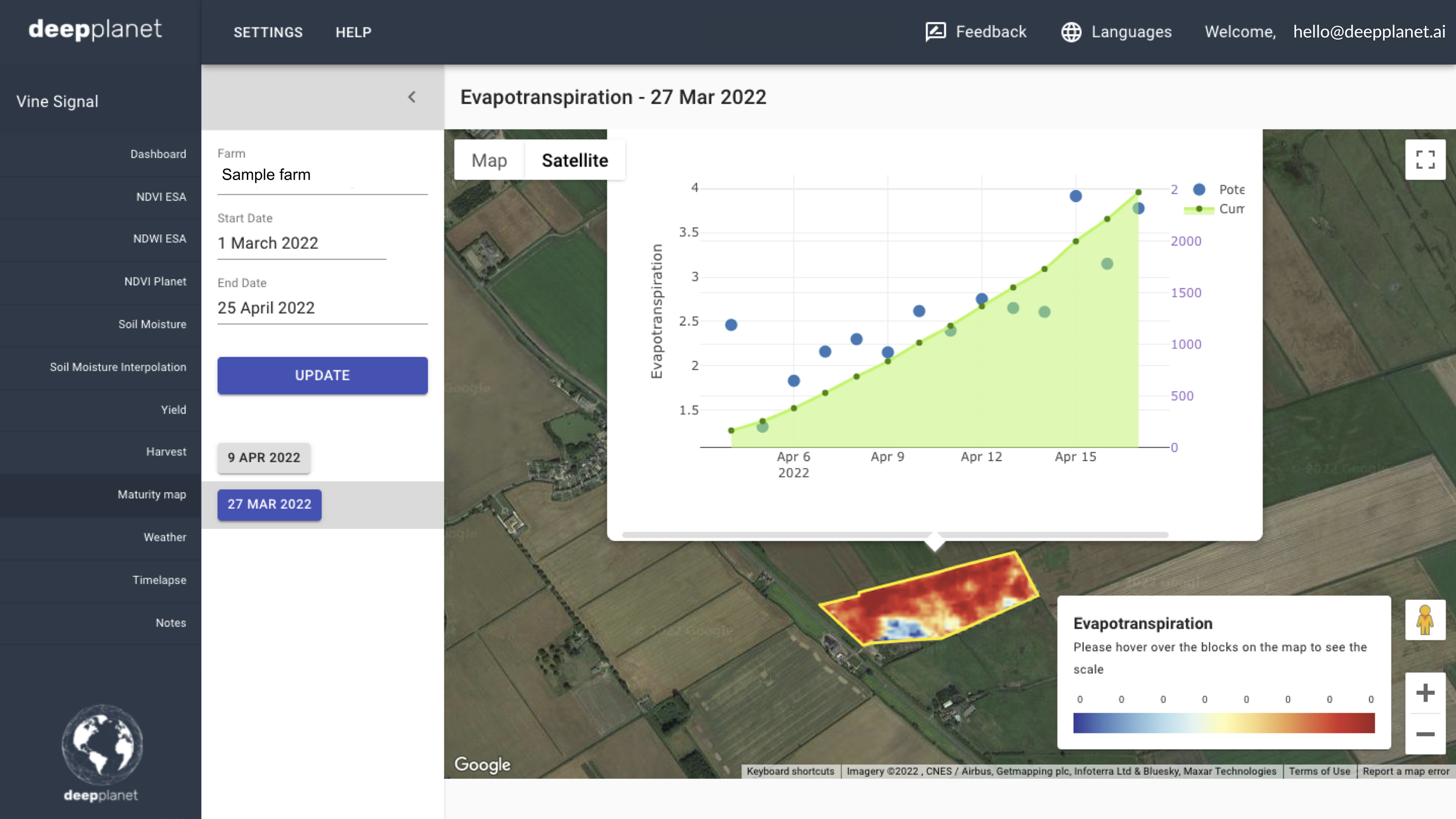 How to optimize irrigation water use with evapotranspiration monitoring