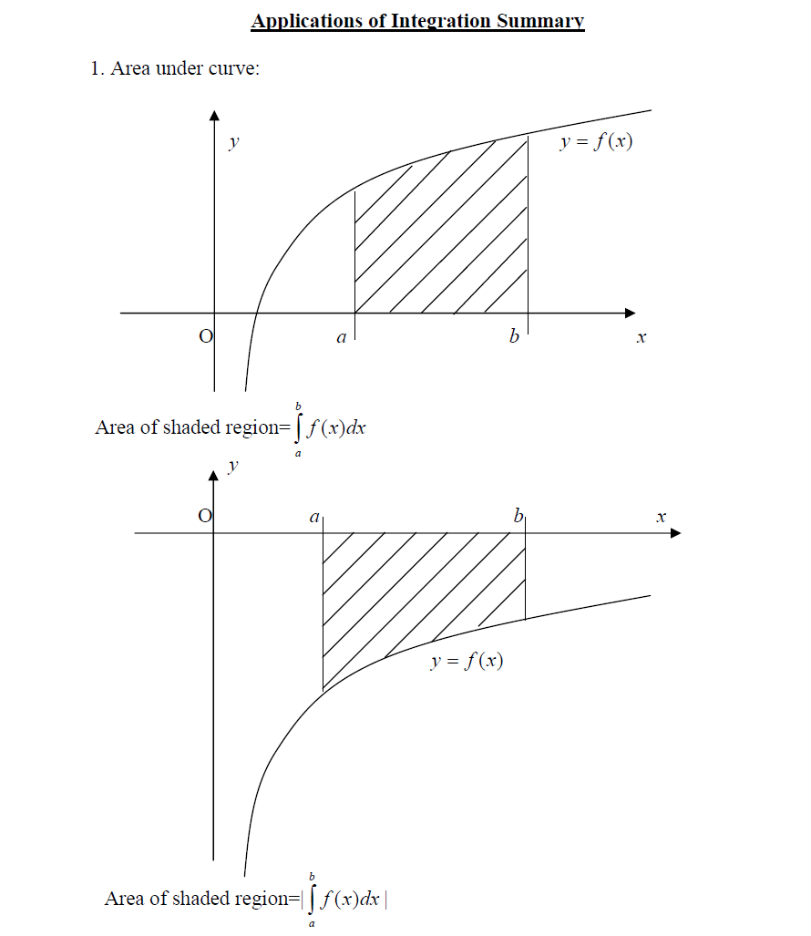RECAPITULATE | REFRESH | REINFORCE — A LEVEL H2 MATHEMATICS