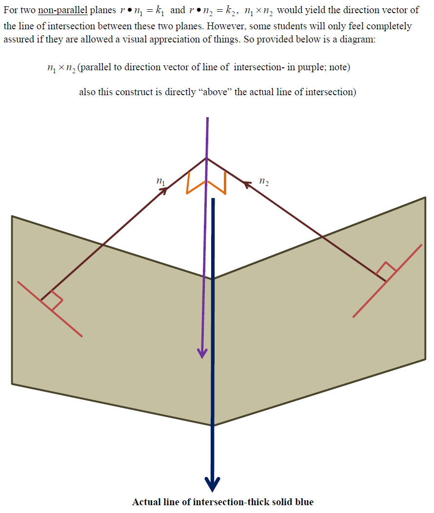 Something Extra To Give you A Leg Up — A LEVEL H2 MATHEMATICS