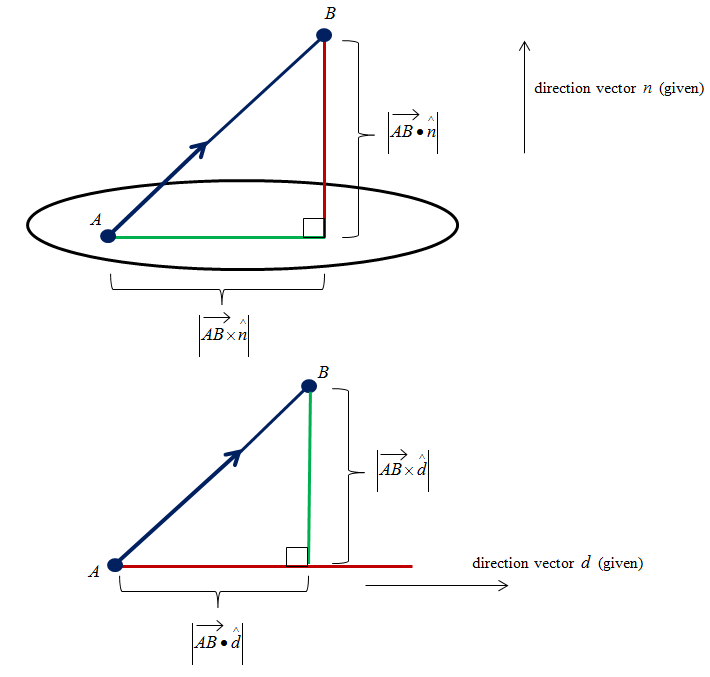 Length Of Projection confused With Whether To Use Cross Or Dot Product length-of-projection-confused-with-whether-to-use-cross-or-dot-product