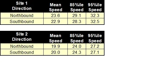 Speed survey results — Penallt Village Website