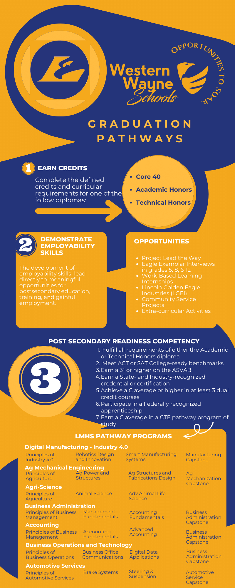 Graduation Pathways — Lincoln Middle/High School - Western Wayne County ...