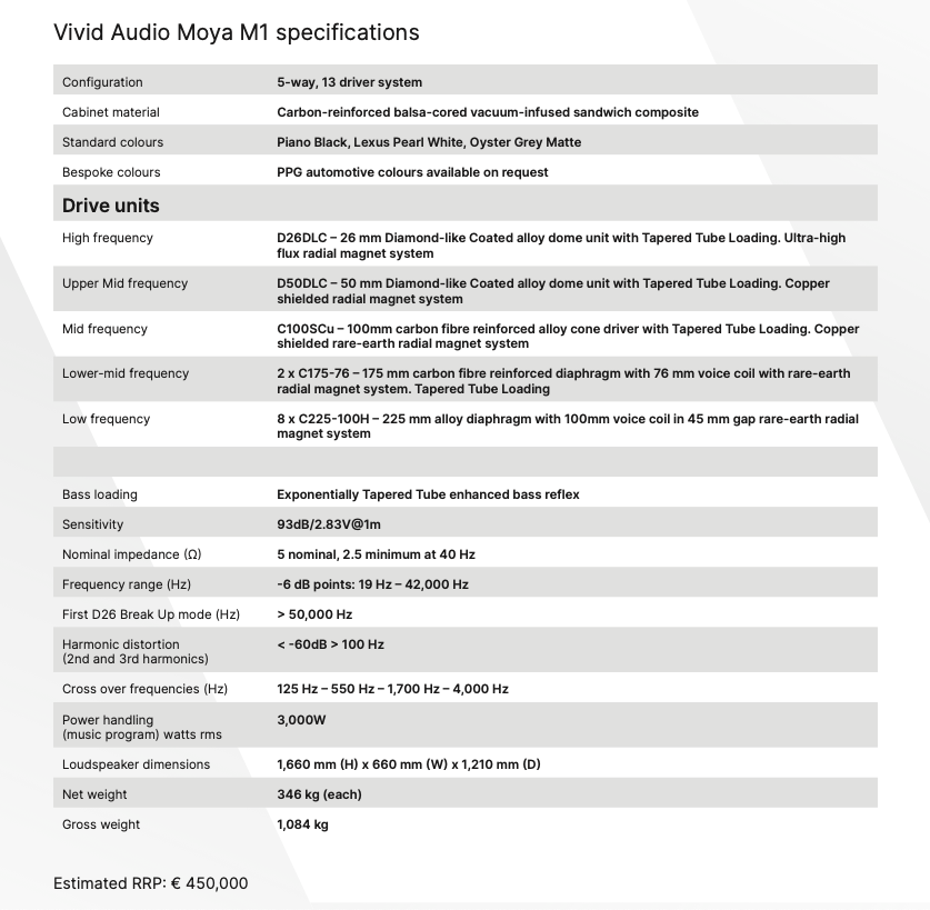 PRESS RELEASE: INTRODUCING VIVID AUDIO MOYA M1 — AUDIOKEY REVIEWS