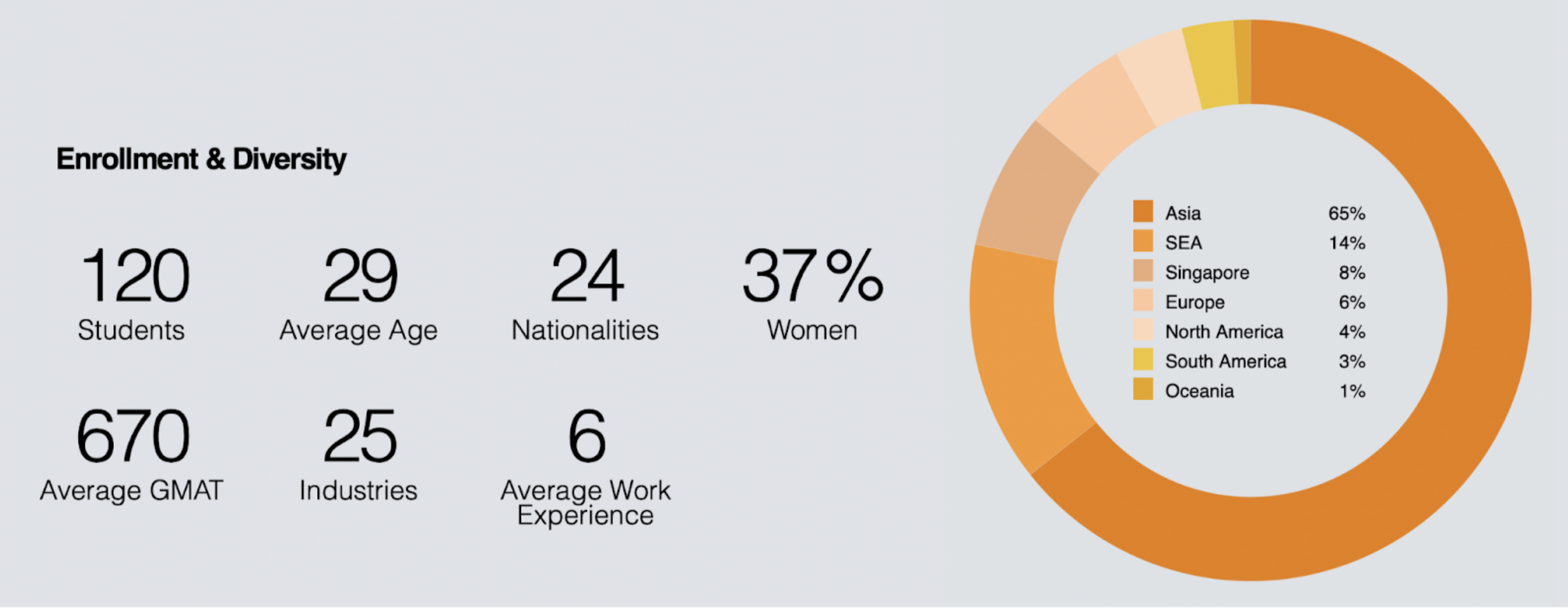 The NUS MBA Guide — Summit Careers
