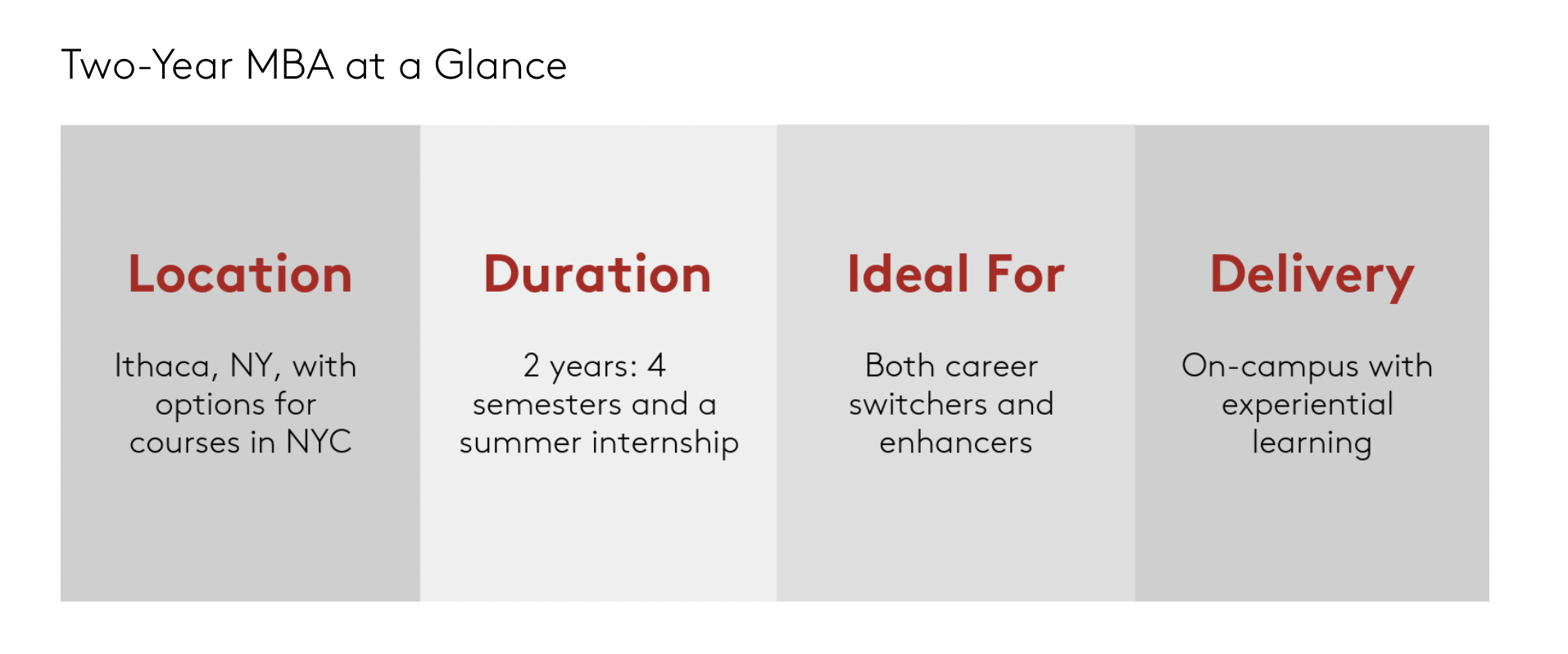 The Cornell MBA Guide — Summit Careers