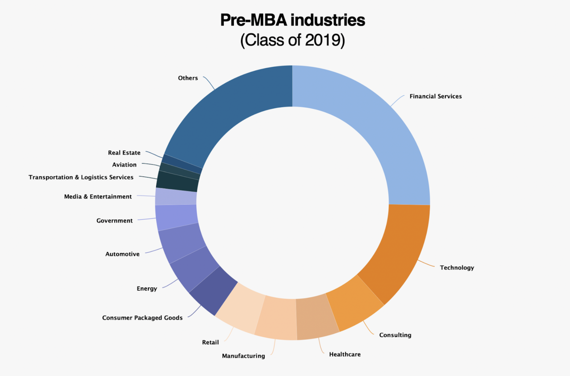The NUS MBA Guide — Summit Careers