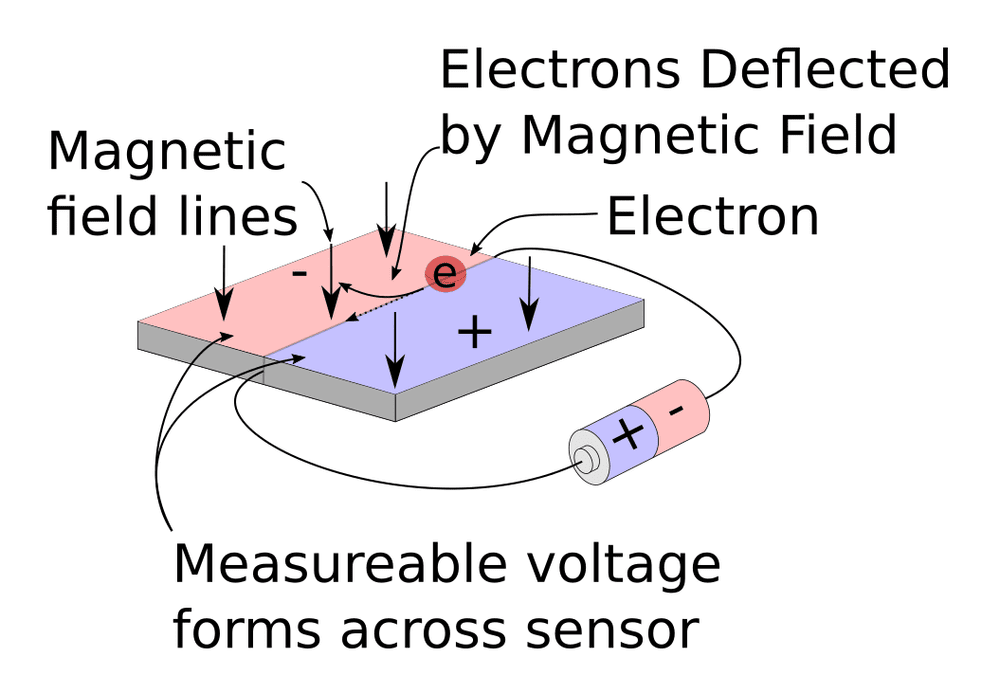 SageMotion - How Does an IMU Work?