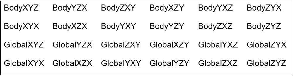 SageMotion - How Do Euler Angles Work?
