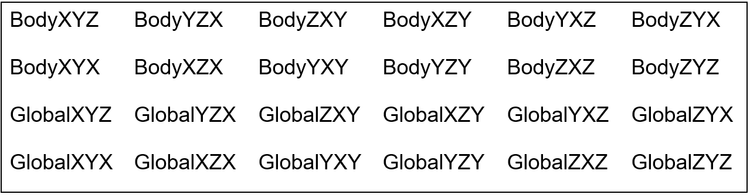 SageMotion - How Do Euler Angles Work?